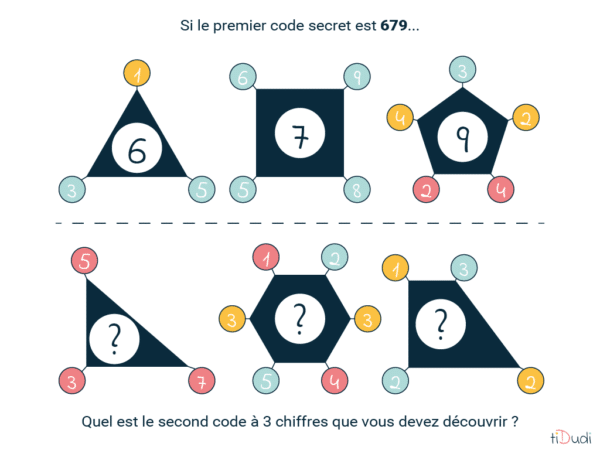 Réussirez-vous à résoudre cette énigme mathématique